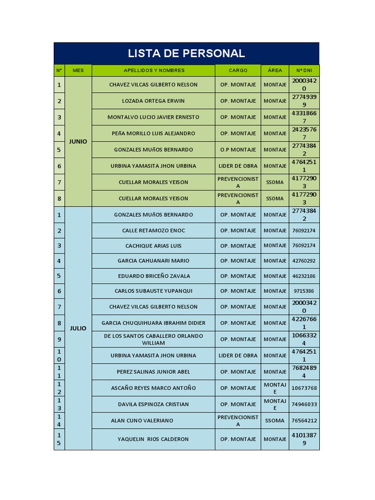 Lista de Personal | PDF
