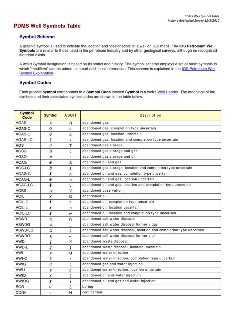 PDMS Well Symbols Table | Download Free PDF | Petroleum | Hydrocarbons