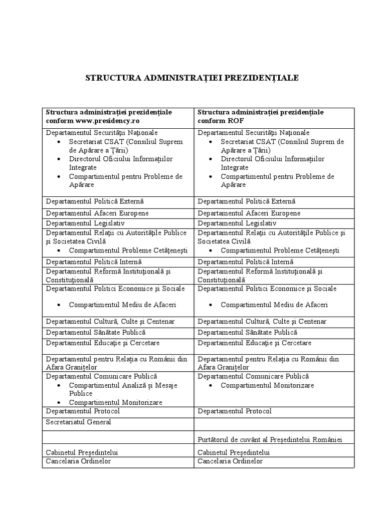 STR Admin Prez | PDF