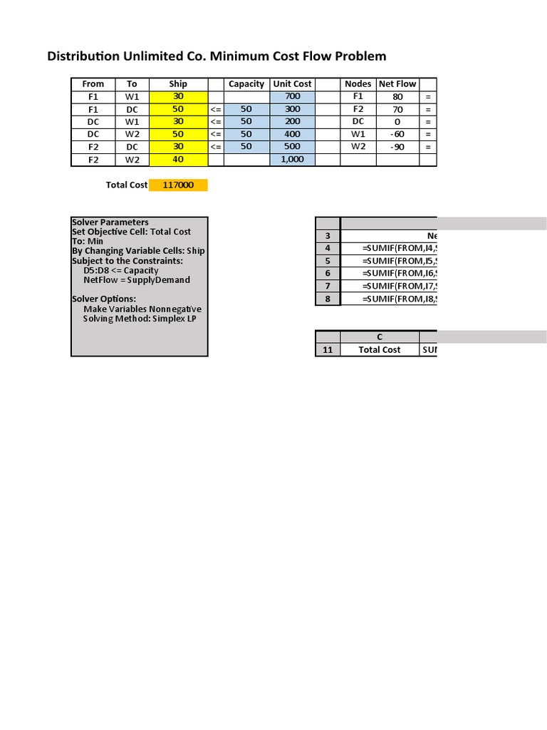 CHAPTER 6 Distribution Unlimited Co. Minimum Cost Flow Problem MONICA ROSALES | PDF | Chess ...