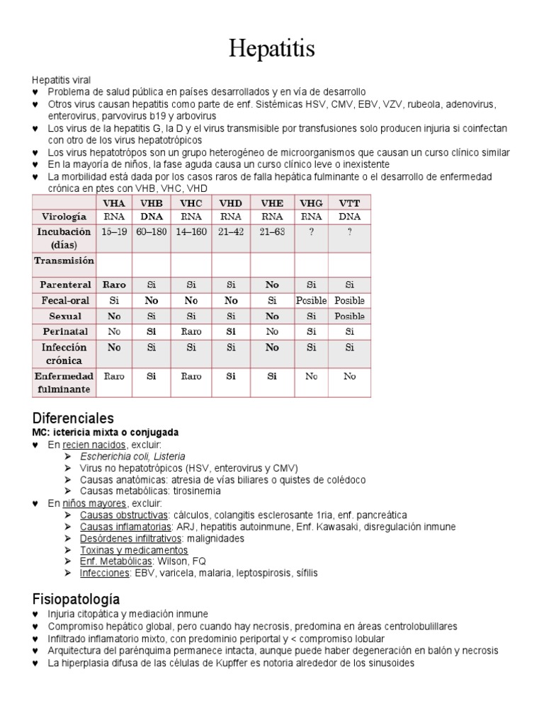 Hepatitis | PDF