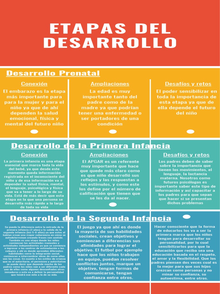 Etapas Del Desarrollo | PDF | Sicología | Conceptos psicologicos