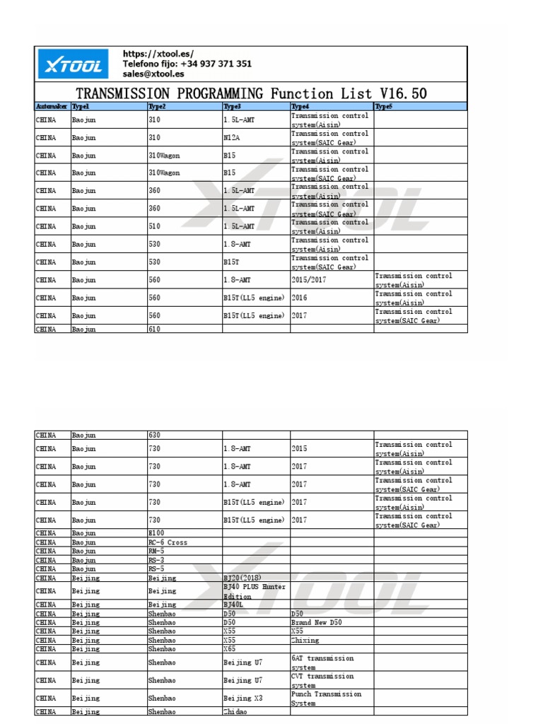 Transmission Programming Function List for Chinese Automakers and their ...