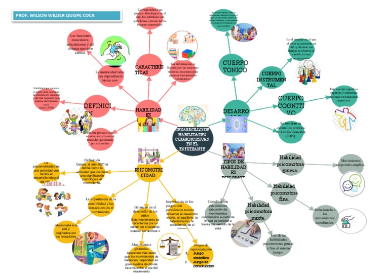 Mapa Iconografico | PDF | Conceptos psicologicos | Ciencia cognitiva