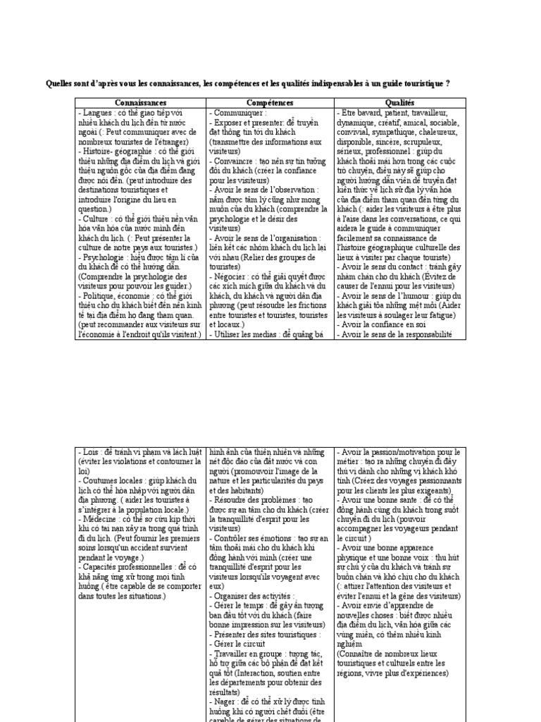 Exercice 1 - Francais Du Tourisme | PDF