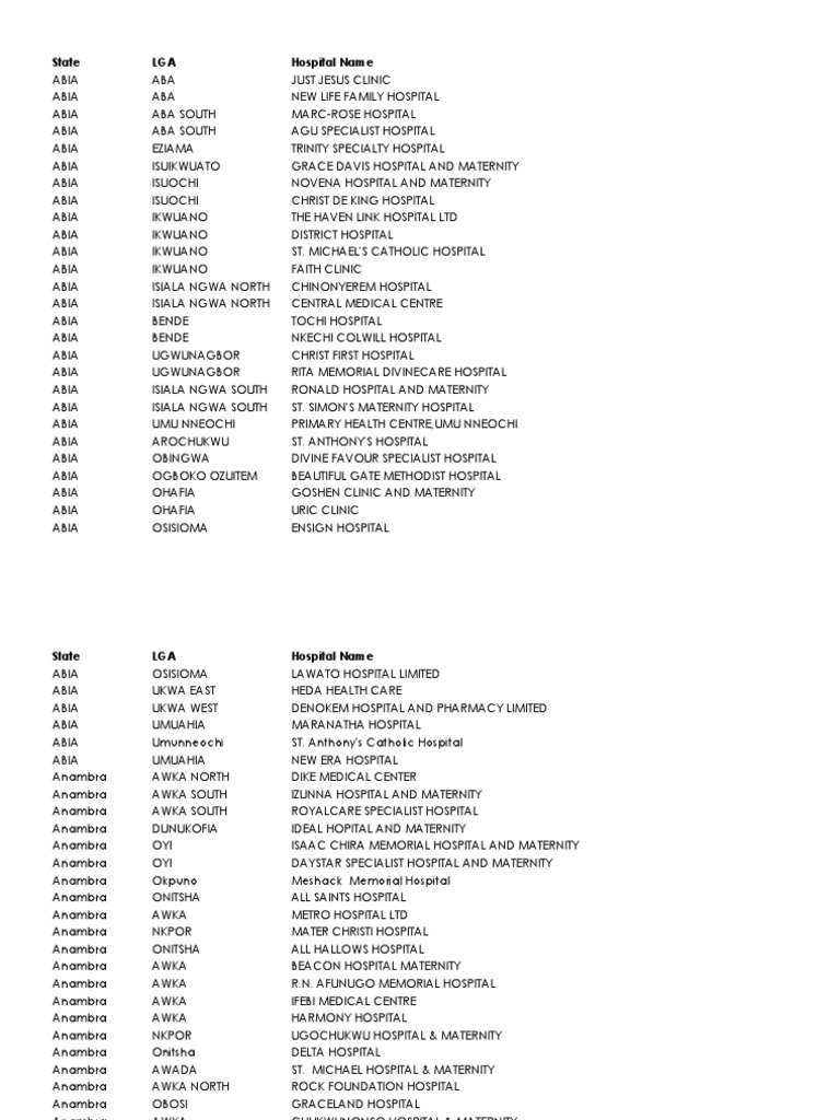 Beta Health Full List of Hospitals and Medical Centres | PDF | Hospital ...