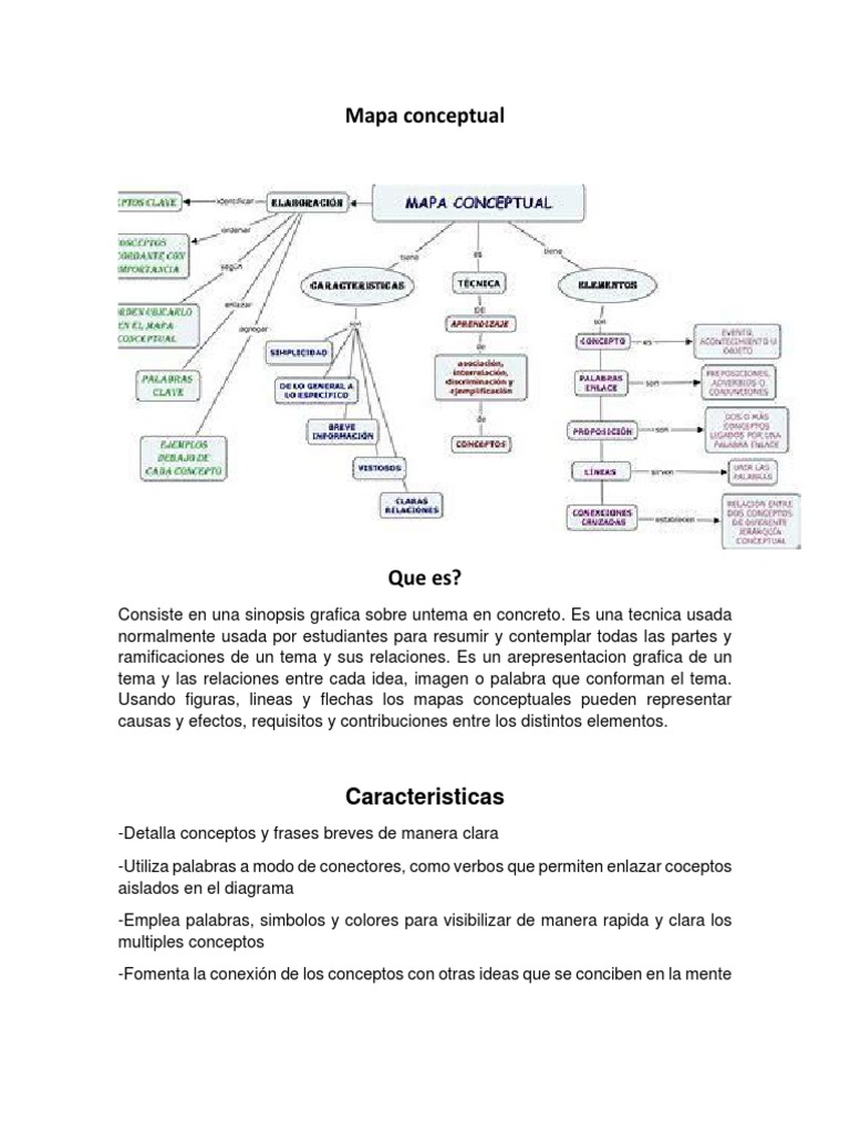 Mapa Conceptual y Mental 1 | PDF | Ciencia cognitiva | Cognición