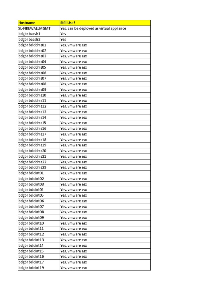 ACME Inventory Data | PDF | Windows Server 2003 | Microsoft Windows