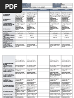 Grade 4 DLL EPP 4 Q4 Week 2 | PDF