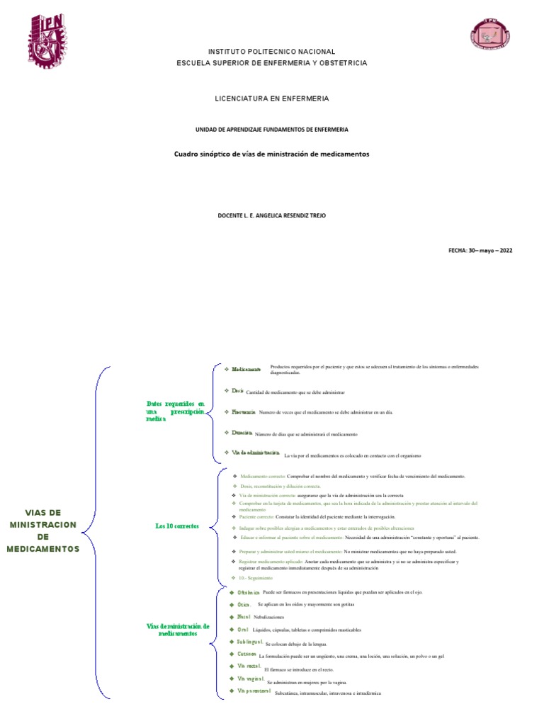 Cuadro Sinoptico de Admin de Medicamentos | PDF | Medicamentos con receta | Terapia