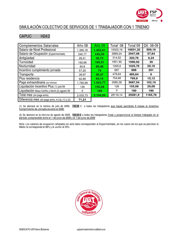 Aapuc Tapuc Capuc 09 | PDF | Salario | Psicología de sistemas