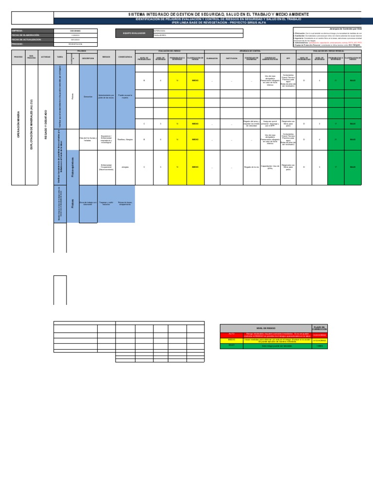 Matriz Iper Linea Base Modelo | PDF | Ciencias de la Salud