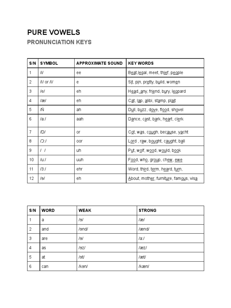 Pure Vowels | PDF | Phonetics