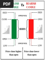 Bearish Chart Patterns | PDF