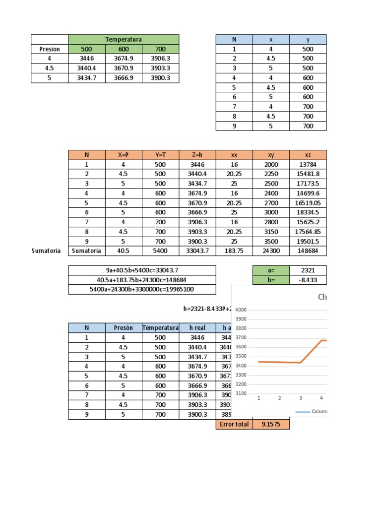 Polinomio Multivariable | PDF