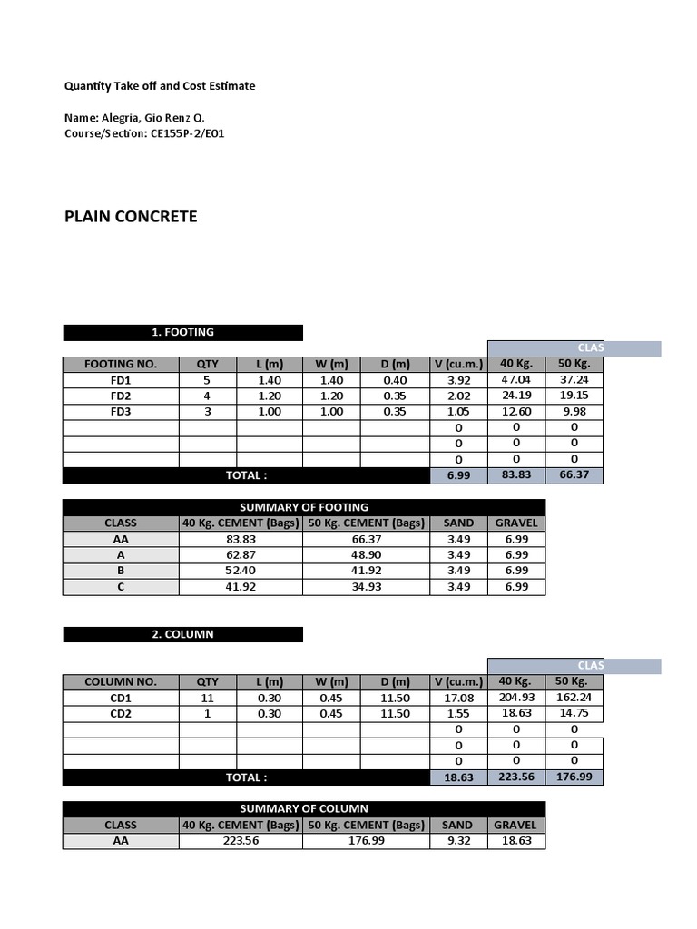 CE155P-2 Project Alegria | PDF | Masonry | Concrete
