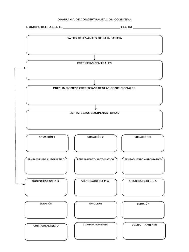 Diagrama de Conceptualización Cognitiva | PDF