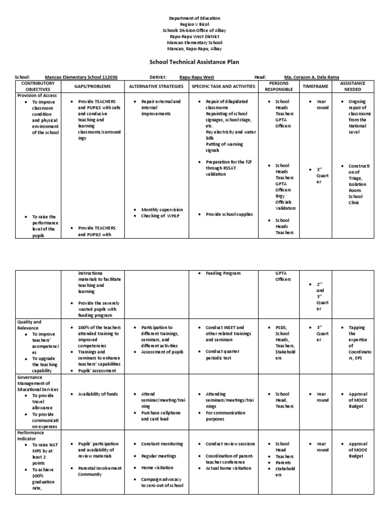 School Technical Assistance Plan | PDF | Teachers | Cognition