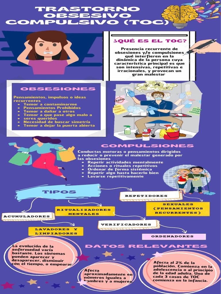 Infografía - Toc | PDF | Desorden obsesivo compulsivo | Sicología
