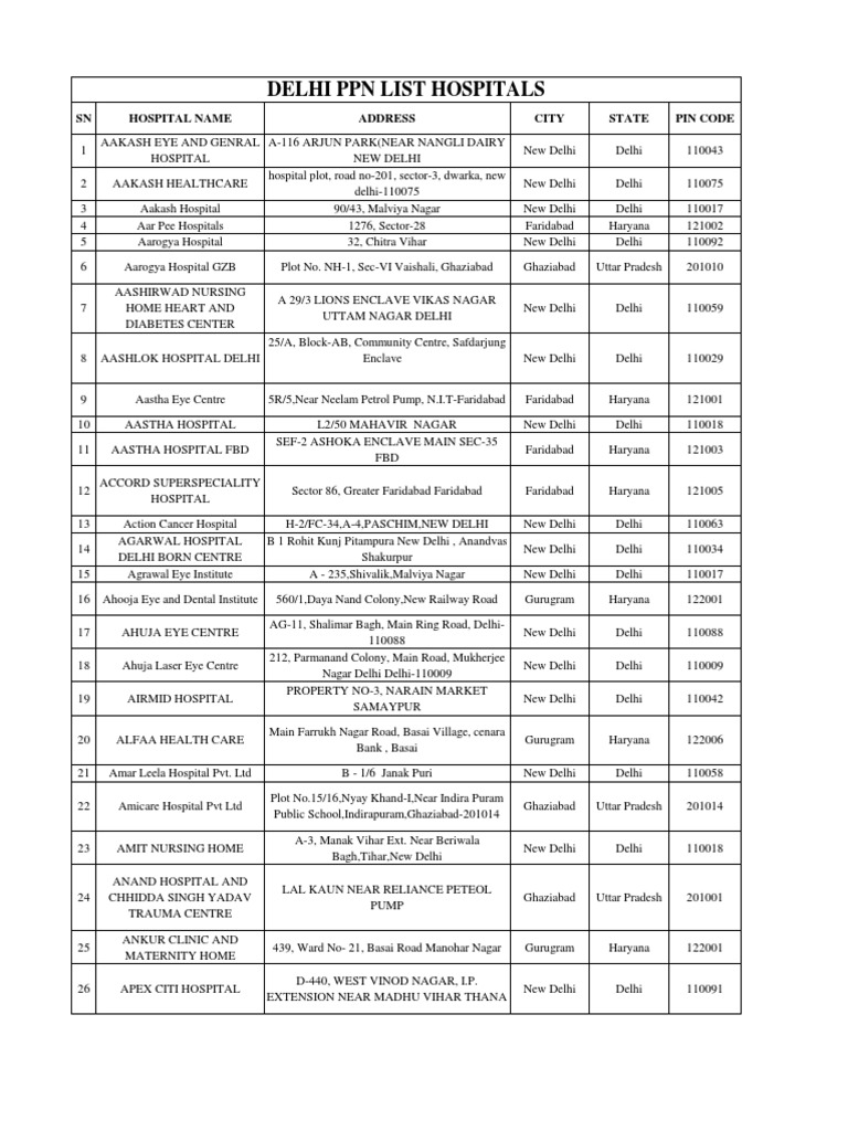 Delhi PPN Hospitals.... | PDF | Delhi