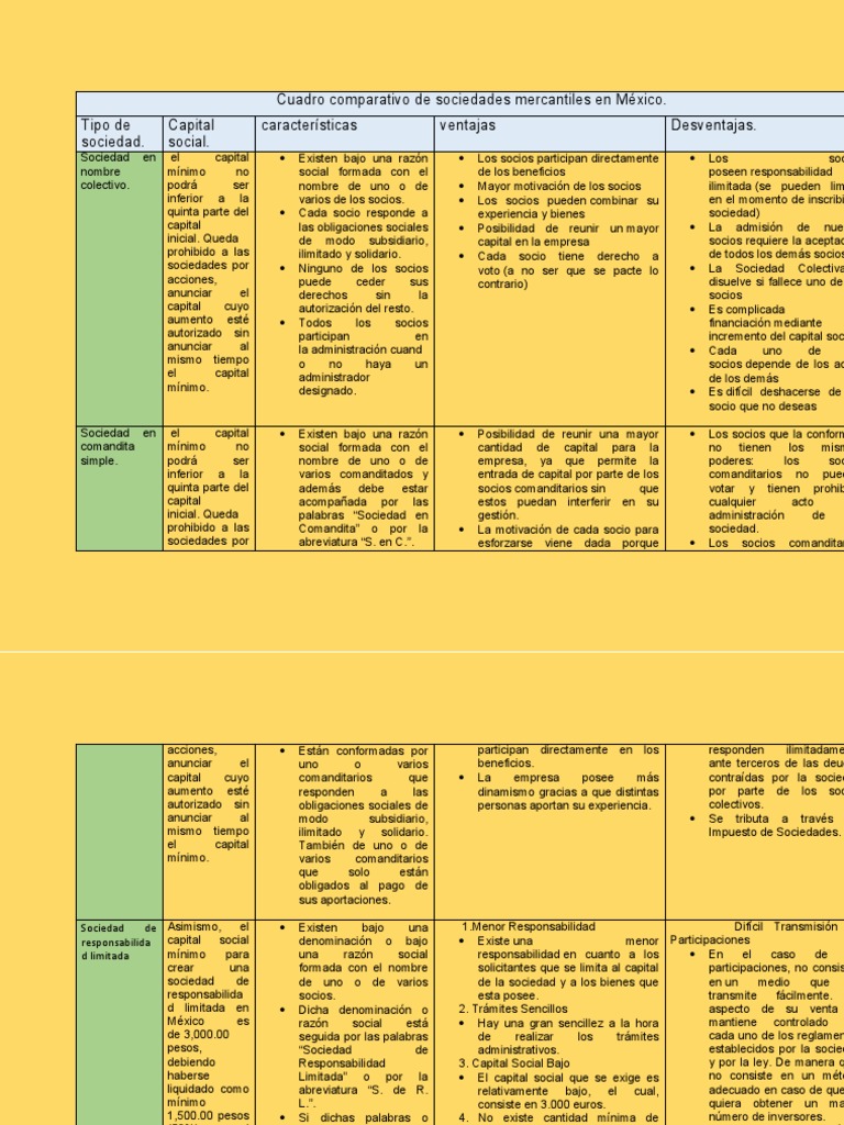 Cuadro Comparativo De Sociedades Mercantiles En México Pdf Business