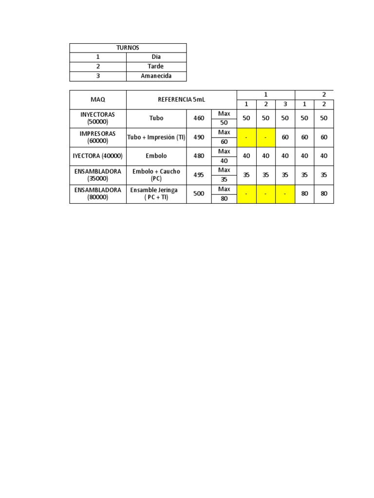 Tabla de Programación | PDF