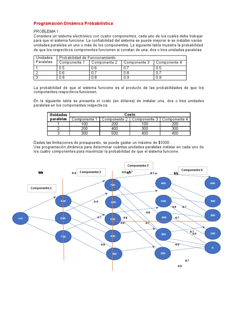 Ejercicio de Programación Dinámica Probabilistica | PDF | Programación dinámica | Science