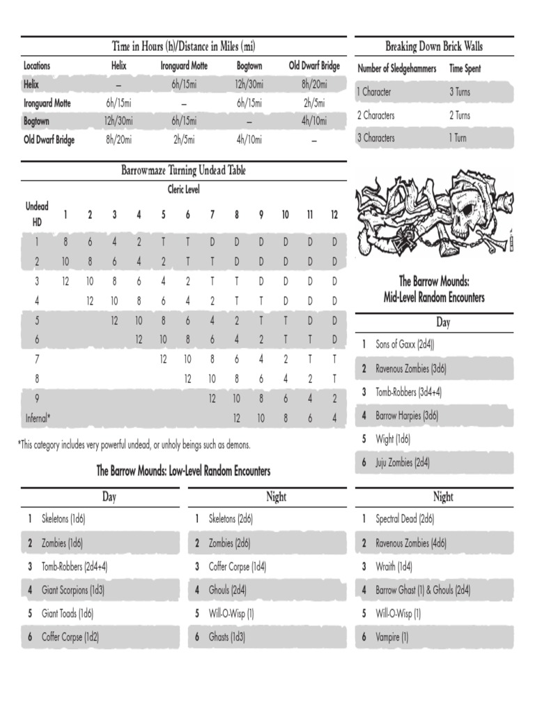 Barrowmaze Complete Referee's Screen (LL) | PDF | Tools