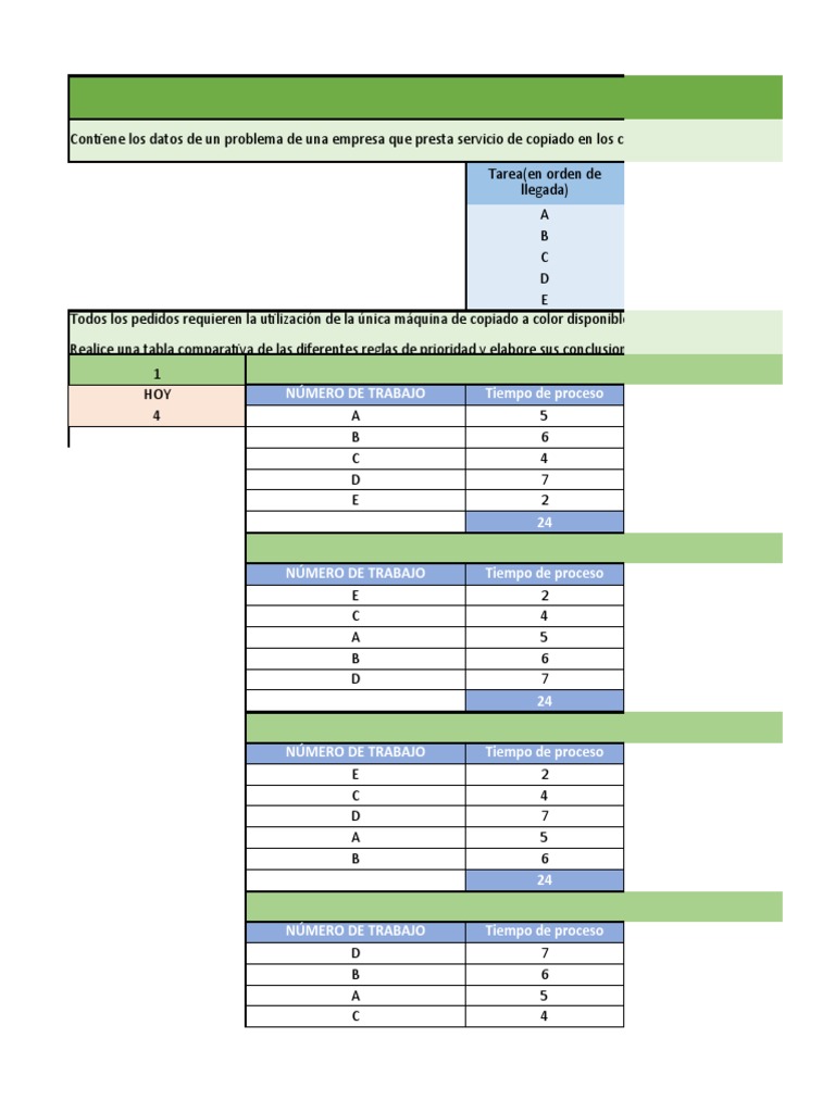 Tabla Comparativa de Las Diferentes Reglas de Prioridad | PDF ...