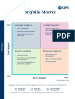 CIPS Procurement Cycle Overview | PDF | Procurement | Economies