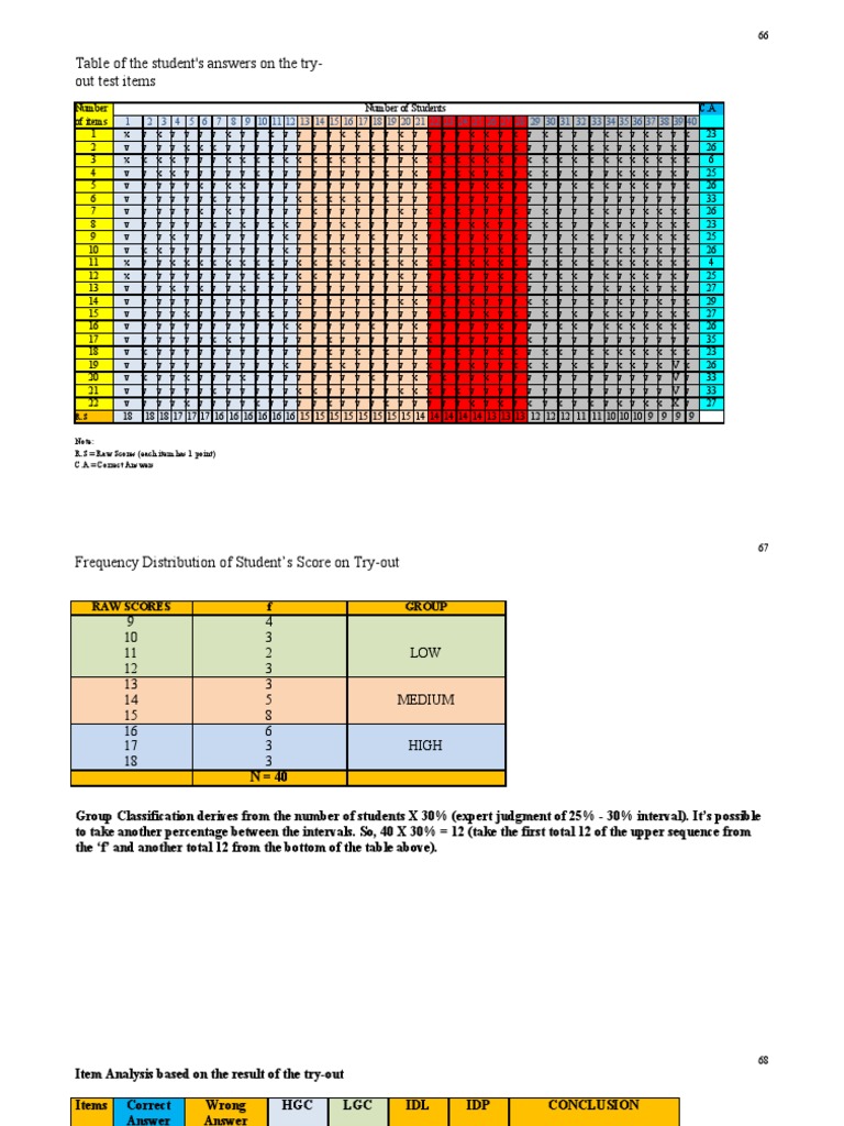 Table of The Student's Answers On The Try-Out Test Items | PDF | Tests ...