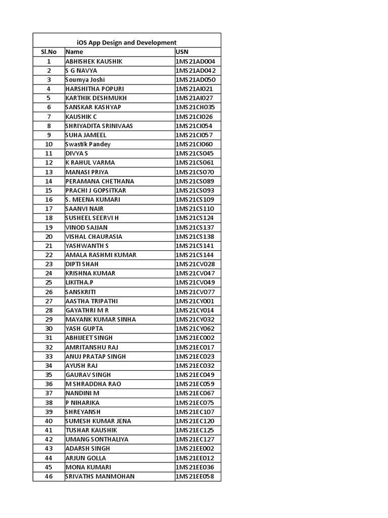 iOS App Design Student List | PDF