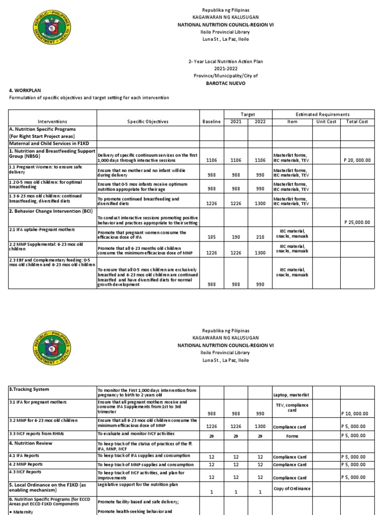 Nutrition WORK PLAN 2021-2022 | Download Free PDF | Malnutrition ...