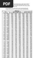 Starrett Chart | PDF