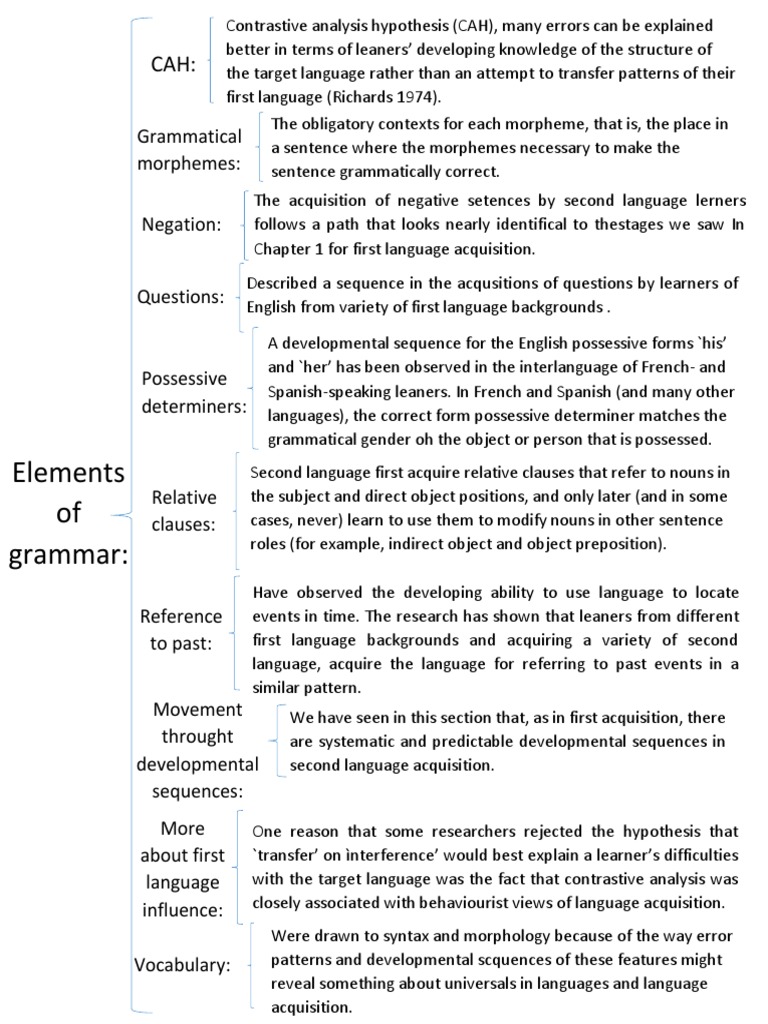 Studying The Language of Second Language Learners. | PDF | Second ...