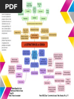 Revoluciones Cientificas - Mapa Conceptual | PDF