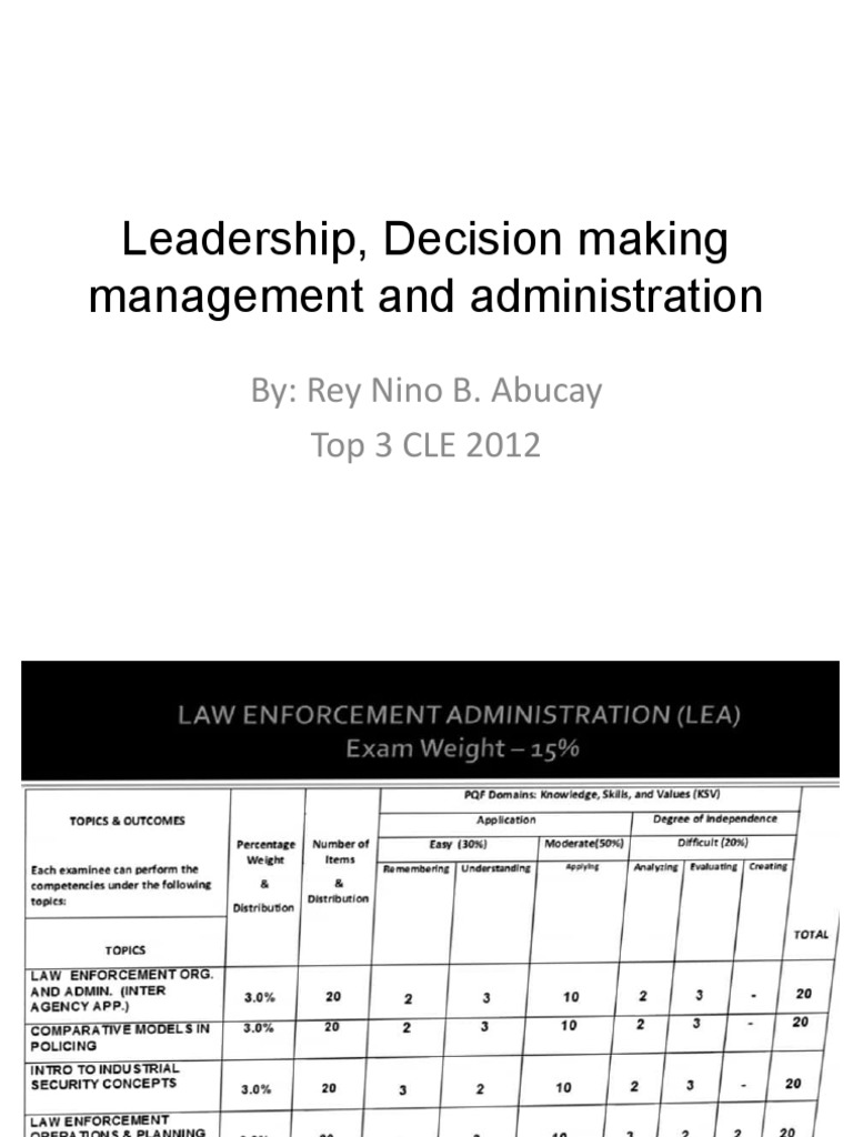 LECTURE ON LEADERSHIP, DECISION MAKING MANAGEMENT AND ADMINSTRATION ...