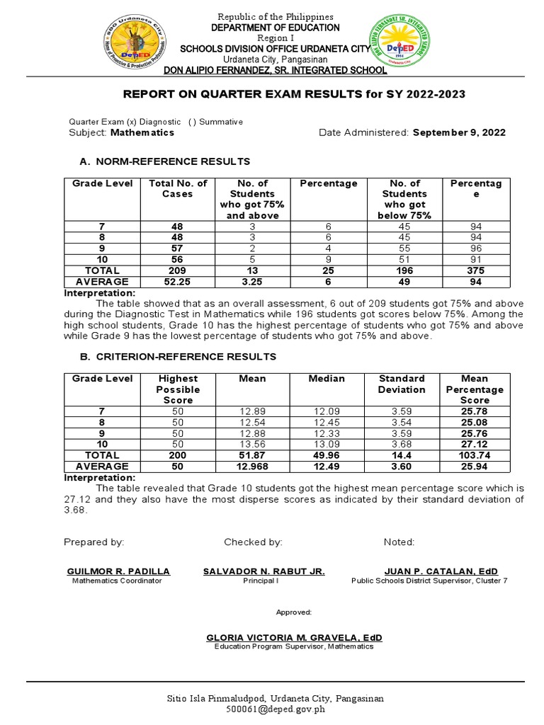 Diagnostic Test Results Analysis 2022-2023 | PDF | Test (Assessment ...