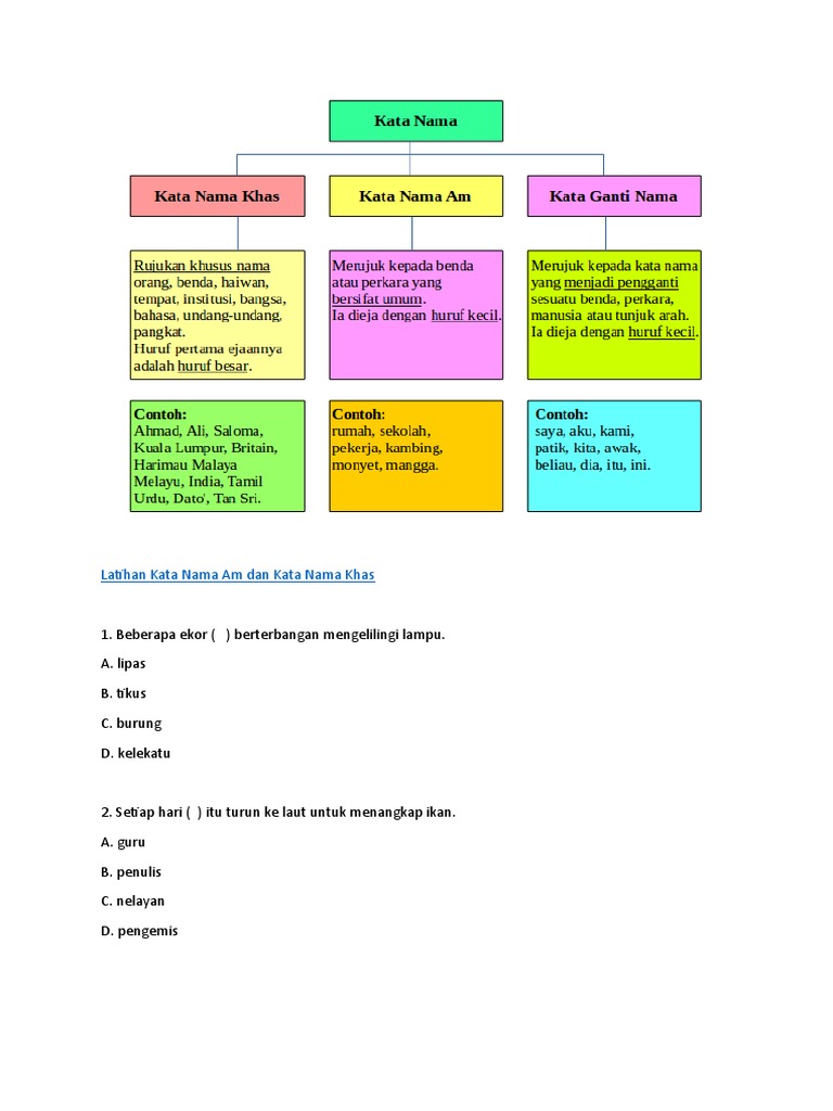 I Kaki Pelajar Yang Berhimpun Telah Bersurai | PDF