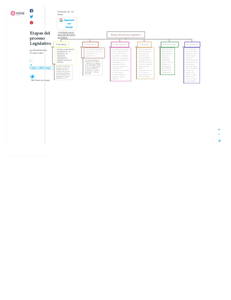 Etapas Del Proceso Legislativo | PDF | Legislatura | Ley constitucional