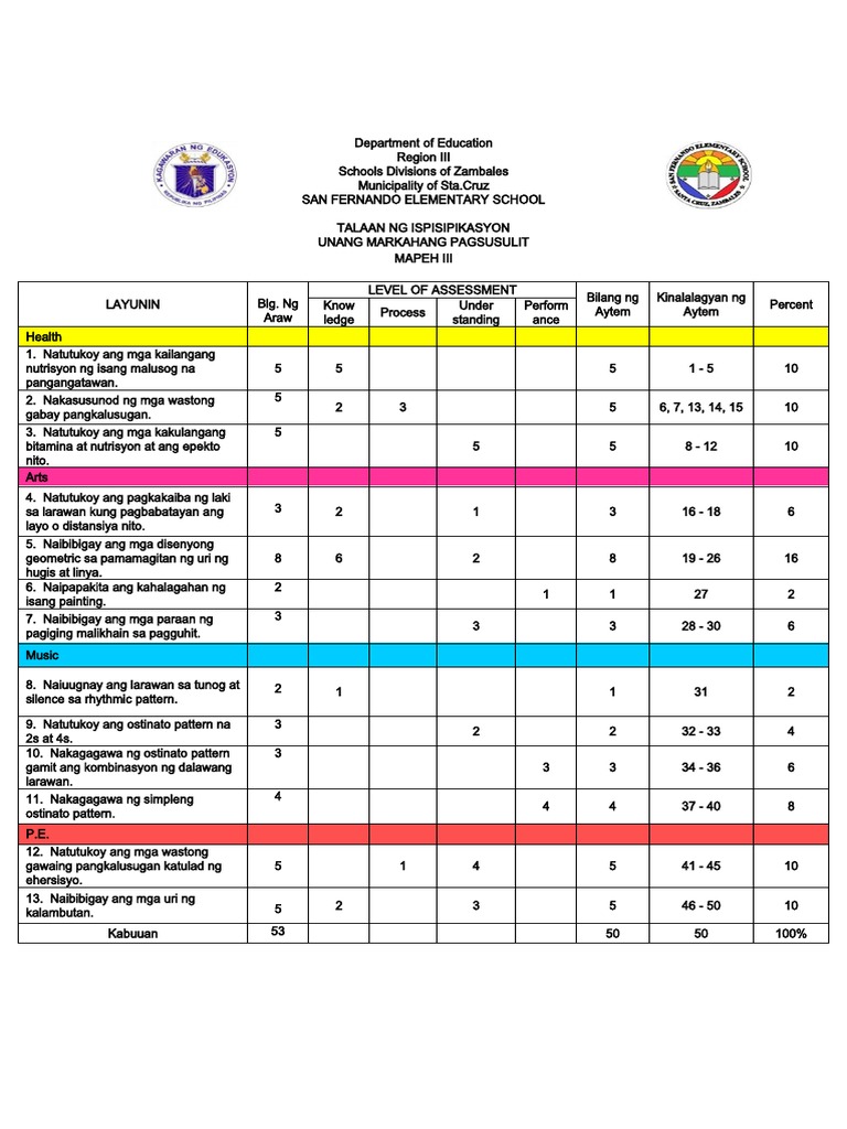 PT - Mapeh 3 - Q1 V2 | PDF