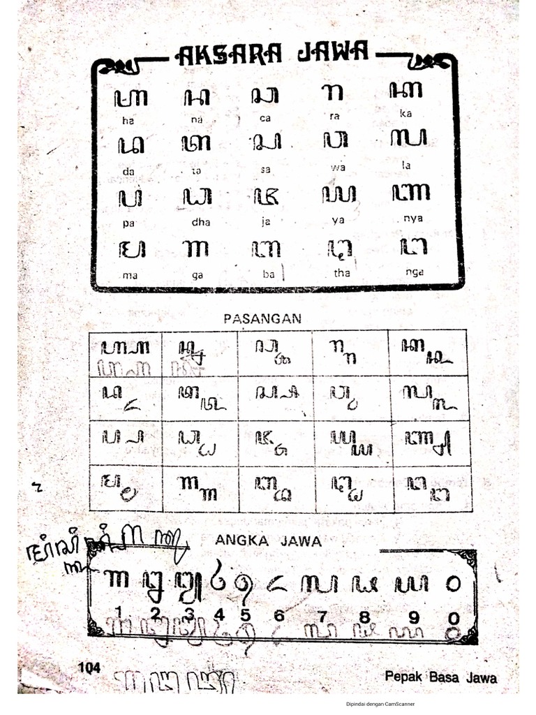 Aksara Jawa & Catatan | PDF