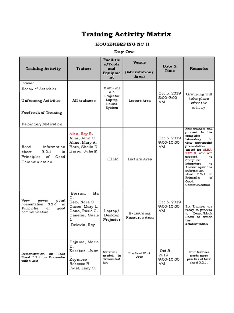 01-Training-Activity-Matrix | PDF