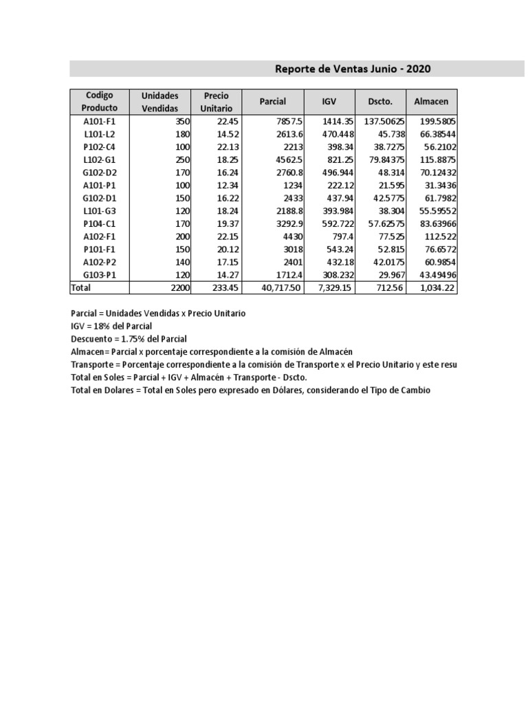 Laboratorio #3: Generación de Tablas y Gráficos Lab3b - Mod3 | PDF | Equipo | Electrónica
