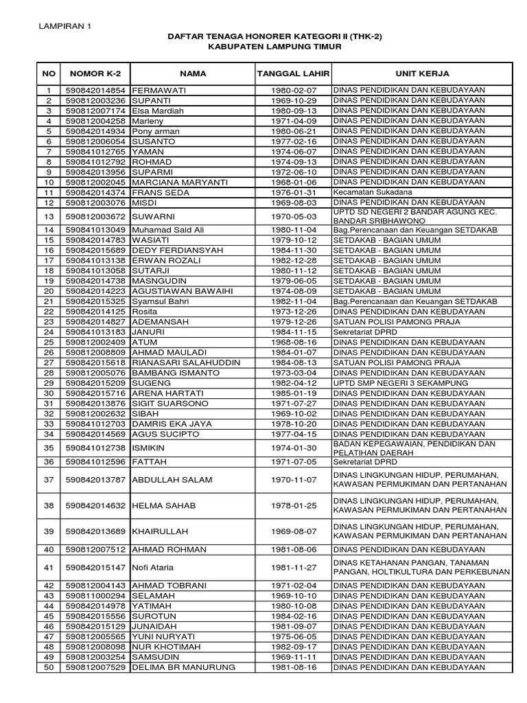 Lampiran 1 Data Thk-2 Kabupaten Lampung Timur | PDF
