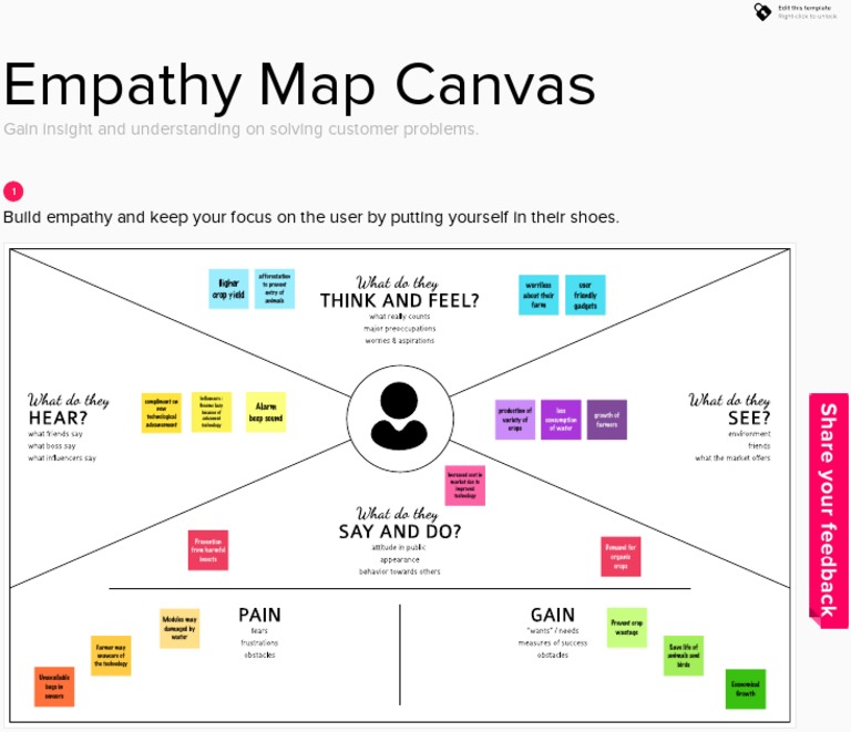Empathy Map Car Resale Valur Precdition | PDF | Economies | Agriculture