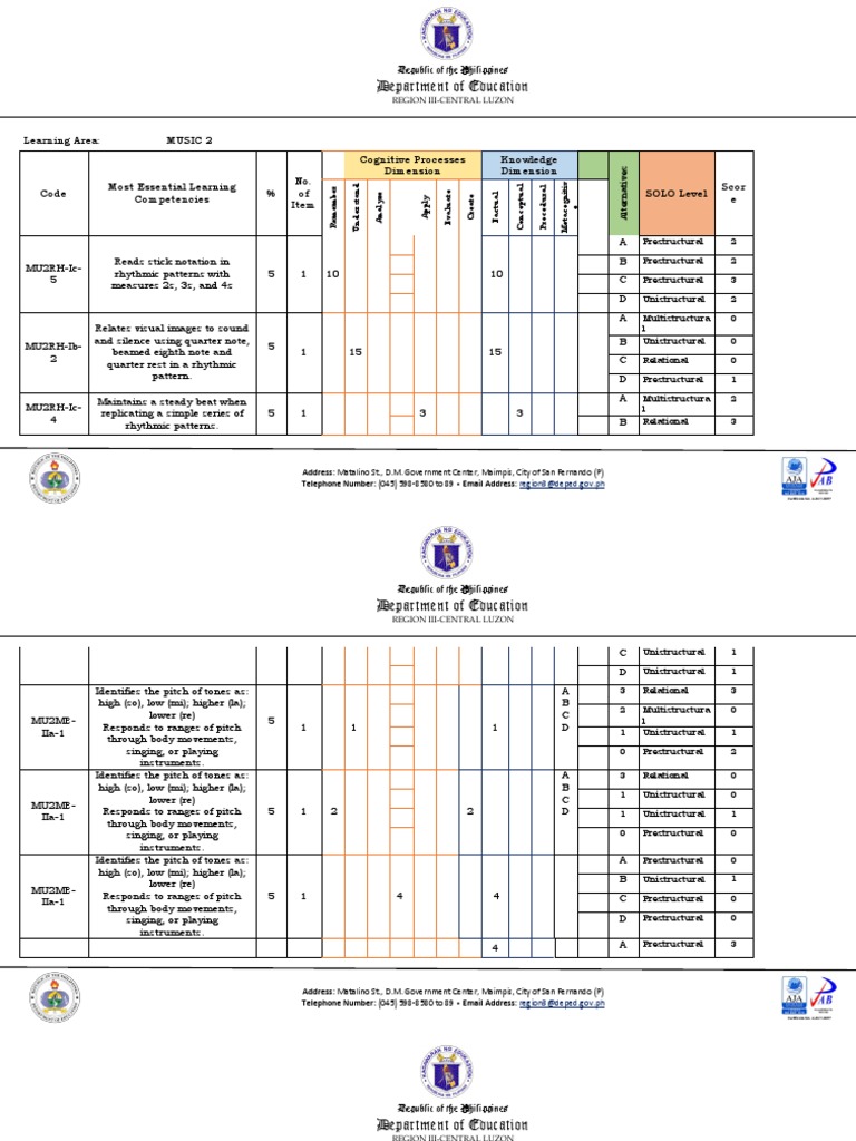 TOS Grade 2 MAPEH Diagnostic Test 2022 FINAL | PDF | Pitch (Music ...