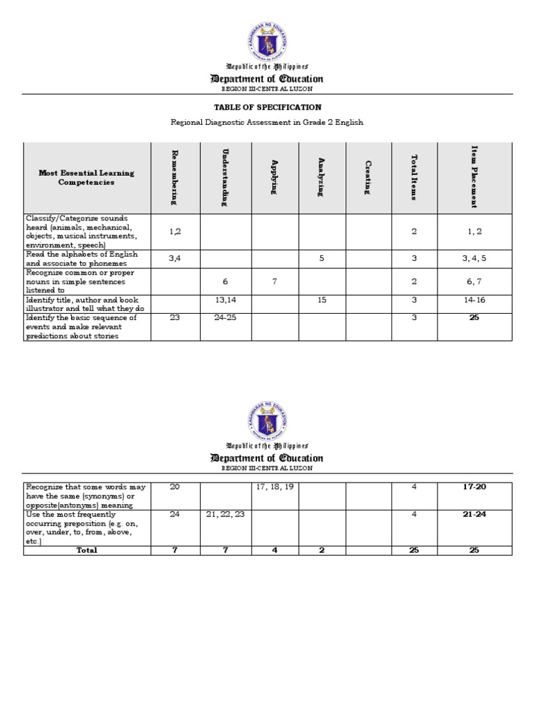 TOS - RDA - Grade 2 English Final | PDF | English Language | Word