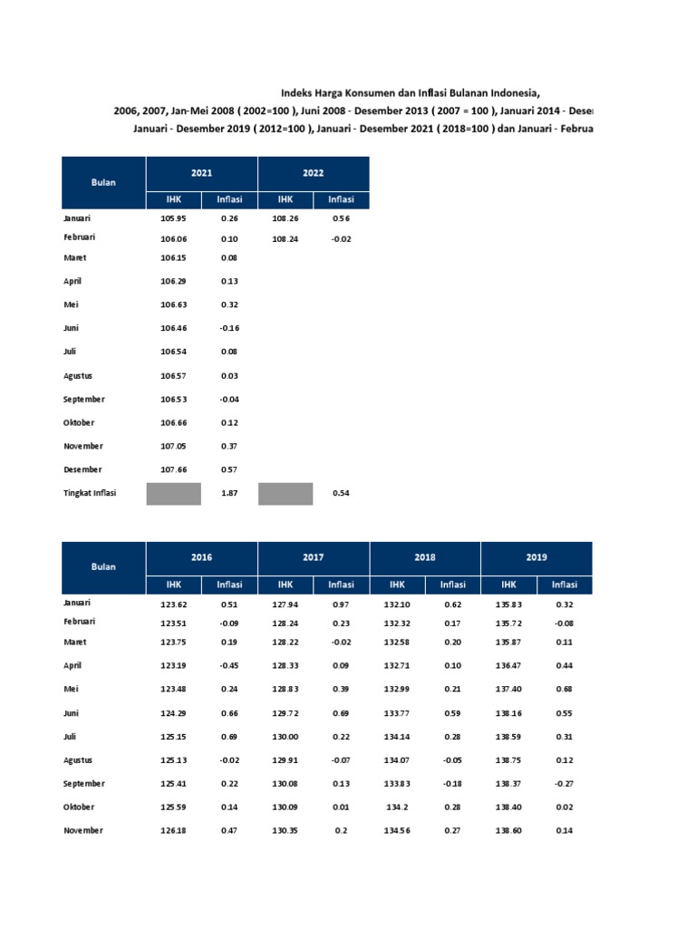 Indo 3 1646115896 | PDF