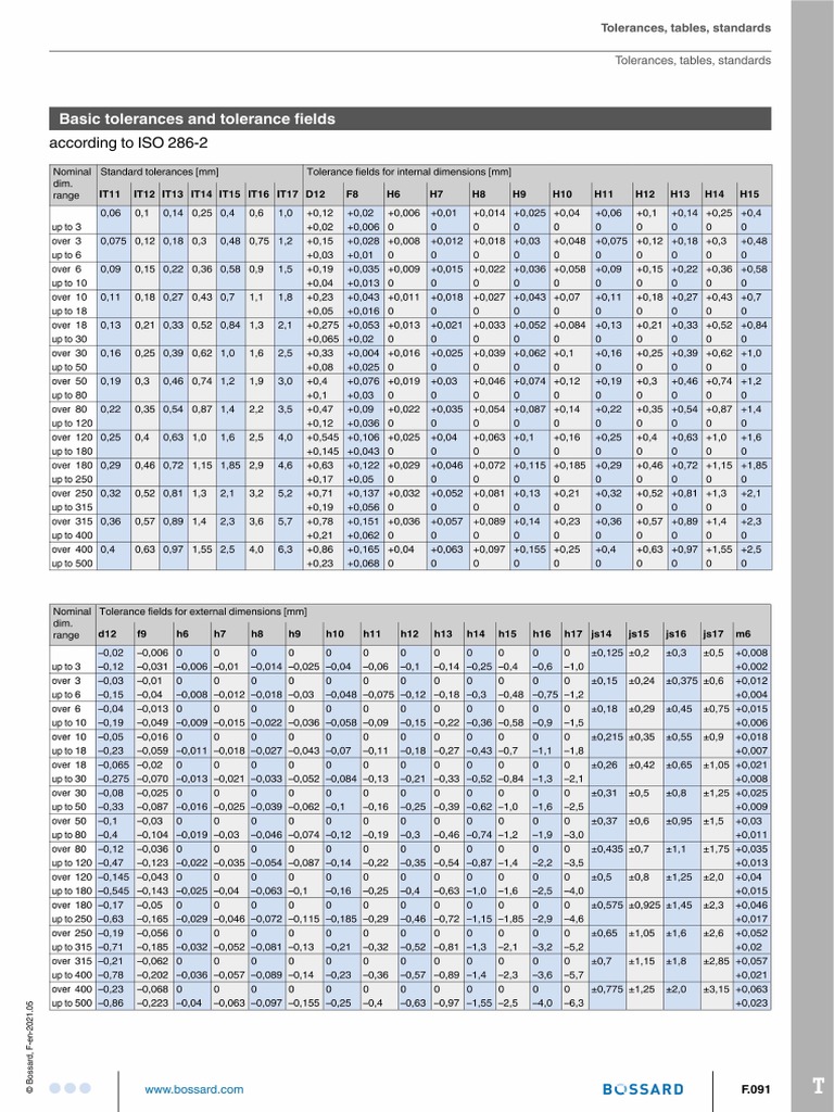 Iso 286-2 | PDF